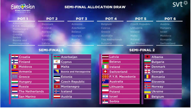 Eurovision Semi Final draws : Who will qualify based on past results ...