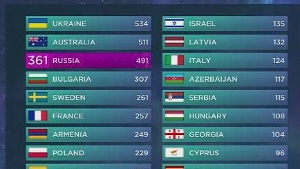 250 Thousand People Sign Petition For the EBU to Change Eurovision 2016 ...