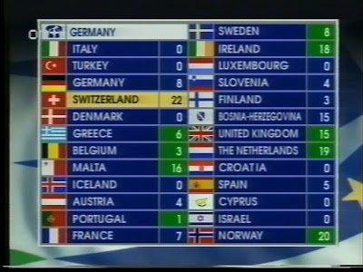 EUROVISION IRELAND – The FULL results for 2020! – Eurovision Ireland