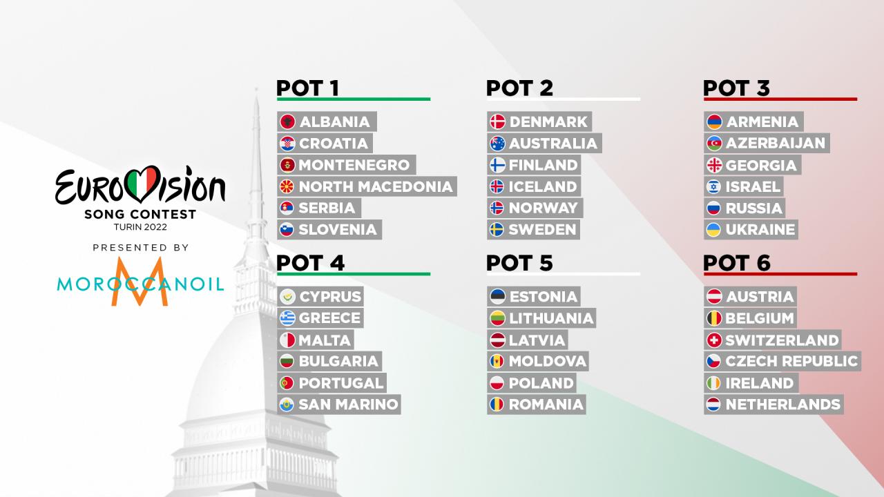 #ESC22: Semi Final Allocation Draw Pots Announced – Eurovision Ireland