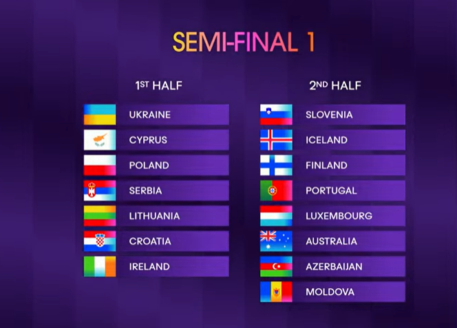 #Eurovision 2024 Semi Final Allocation draw has taken place ...