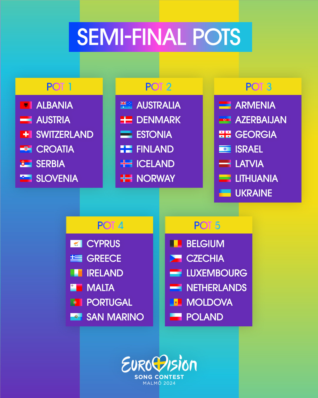 🇸🇪 #ESC24: Semi Final Allocation Draw Pots Revealed – Eurovision Ireland